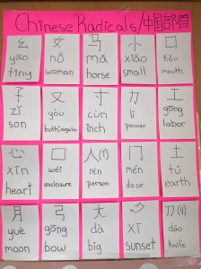 Chinese Writing: Basic Chinese Radicals – Ling-Ling Chinese