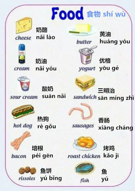 Food and Drinks Pictures and Vocabularies in Chinese – Ling-Ling Chinese