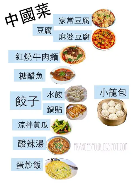 Food and Drinks Pictures and Vocabularies in Chinese – Ling-Ling Chinese