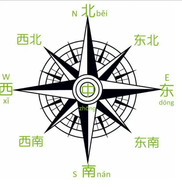 Pictures for 方位词 Direction and Location Words in Chinese – Ling-Ling ...