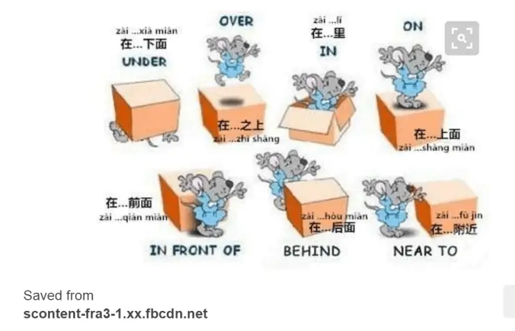 Pictures for 方位词 Direction and Location Words in Chinese – Ling-Ling ...