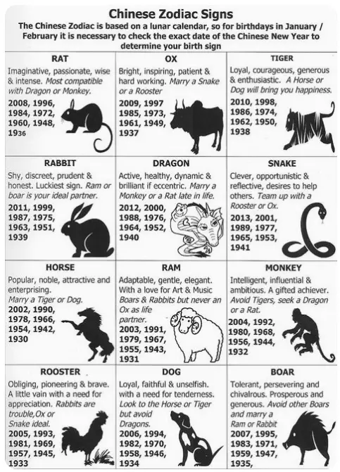 The story about the Chinese Zodiac 十二生肖的故事 – Ling-Ling Chinese