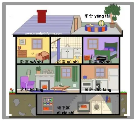 Pictures and videos for L17D1 Chinese Vocabulary for House and ...