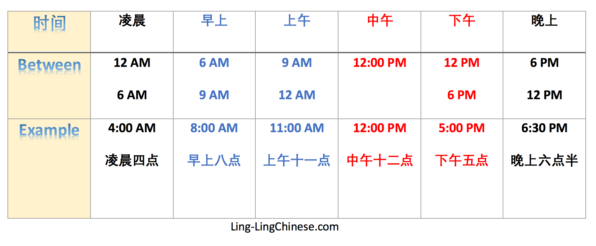 Chinese Time Expressions for A.M. and P.M. – Ling-Ling Chinese