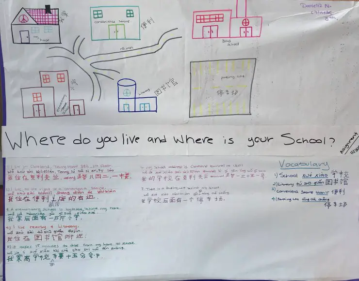 Chinese Oral Assignment using location phrases – Ling-Ling Chinese